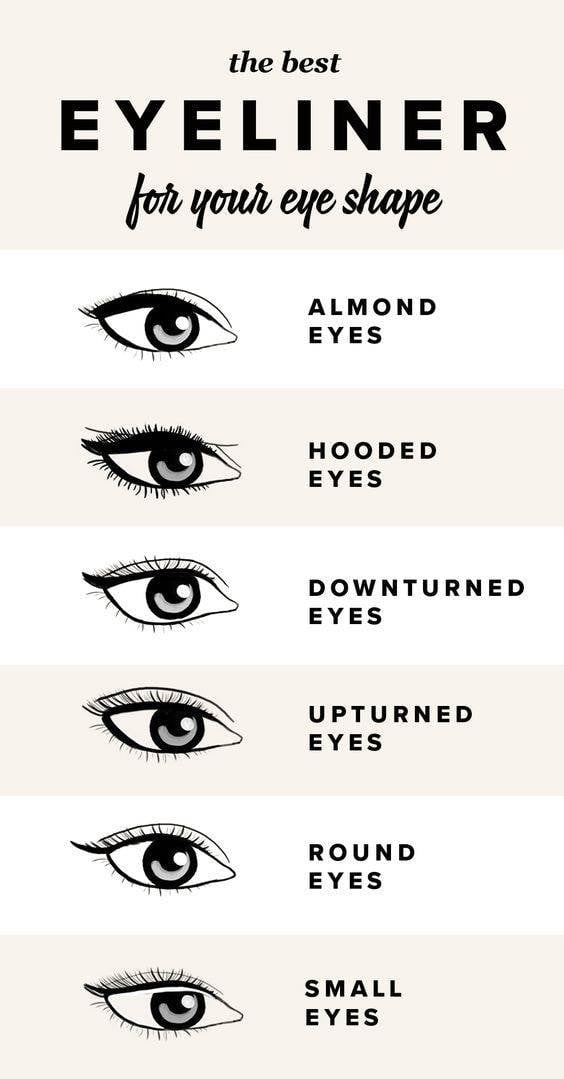 Best Makeup For Eye Shape