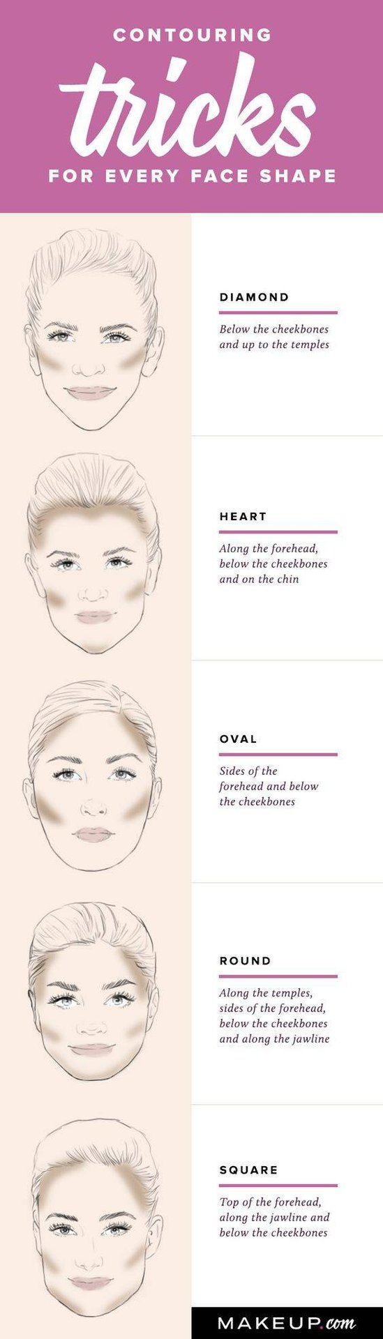 makeup tutorial infographic