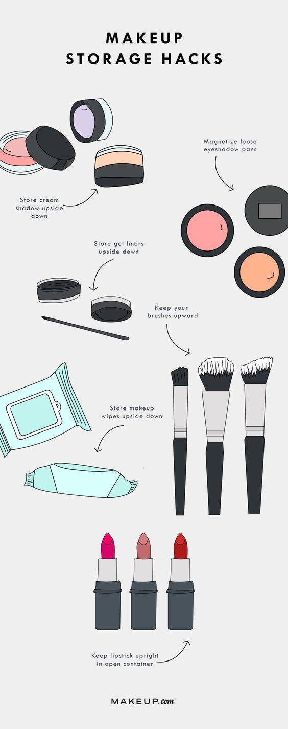 Makeup Brush Infographic | Saubhaya Makeup